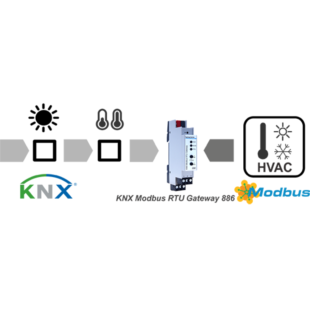 Cổng Giao Tiếp Hệ Thống KNX Và Modbus RTU – KNXStore.vn | Shop KNX Smart