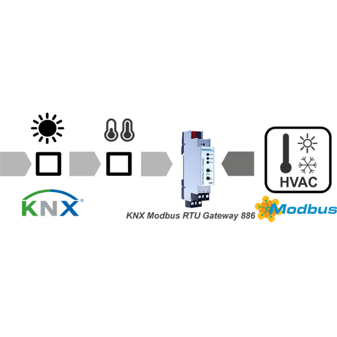 Cổng Giao Tiếp Hệ Thống KNX Và Modbus RTU – KNXStore.vn | Shop KNX Smart